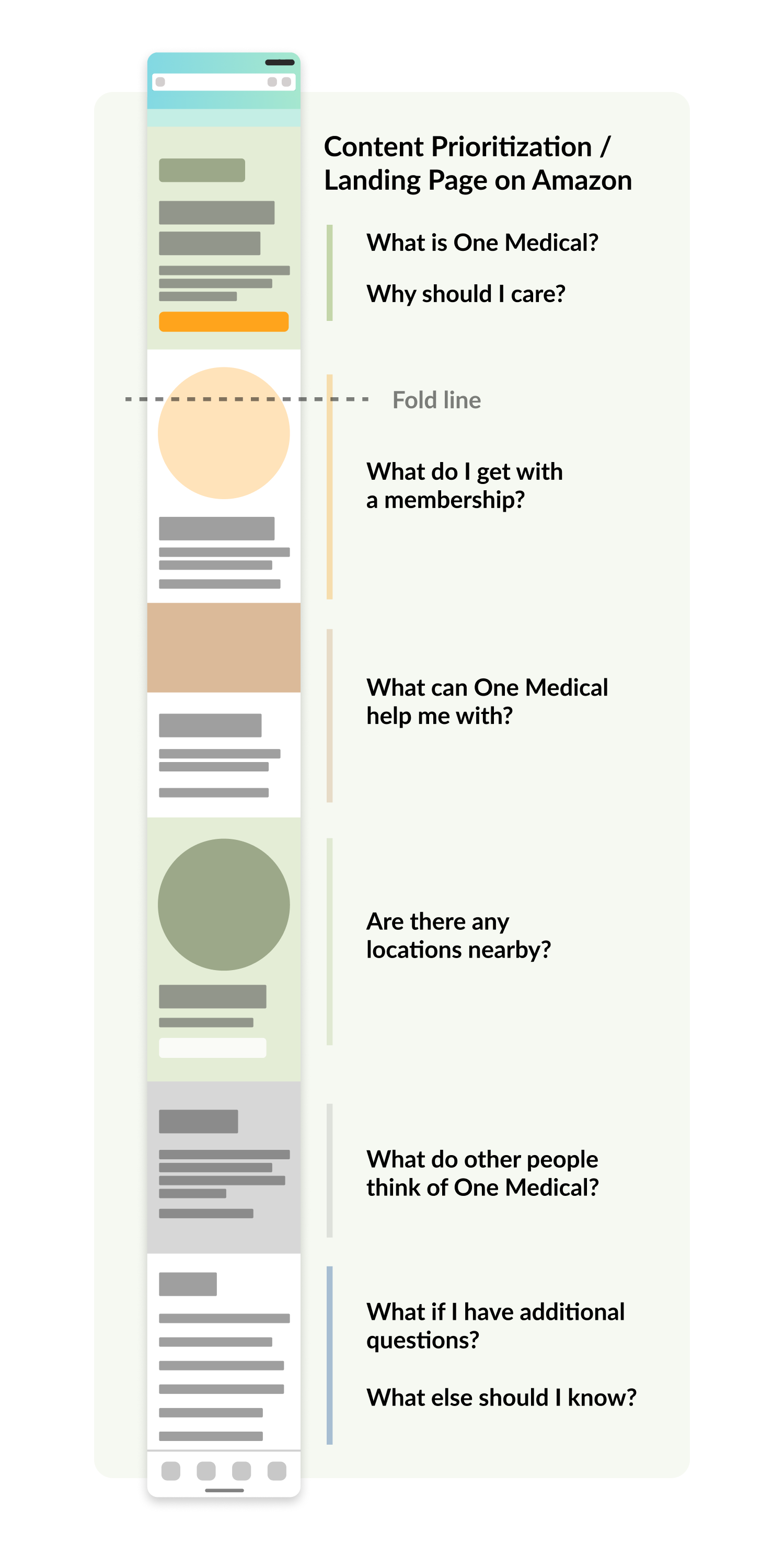 Amazon + One Medical - Some Work by Corey Lucius